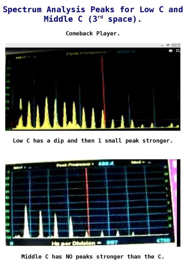Thermal Imaging & Spectrum Analysis Study Of Trumpet Players